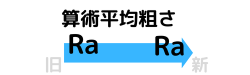 【旋盤】新、旧の表面粗さ（面粗度）指標：Ra、Rz、Rmax、Ry、Rzjisの解説 | 旋盤情報局