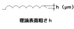 【旋盤】新、旧の表面粗さ（面粗度）指標：Ra、Rz、Rmax、Ry、Rzjisの解説 | 旋盤情報局