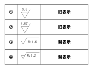 【旋盤】新、旧の表面粗さ（面粗度）指標：Ra、Rz、Rmax、Ry、Rzjisの解説 | 旋盤情報局