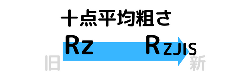 【旋盤】新、旧の表面粗さ（面粗度）指標：Ra、Rz、Rmax、Ry、Rzjisの解説 | 旋盤情報局